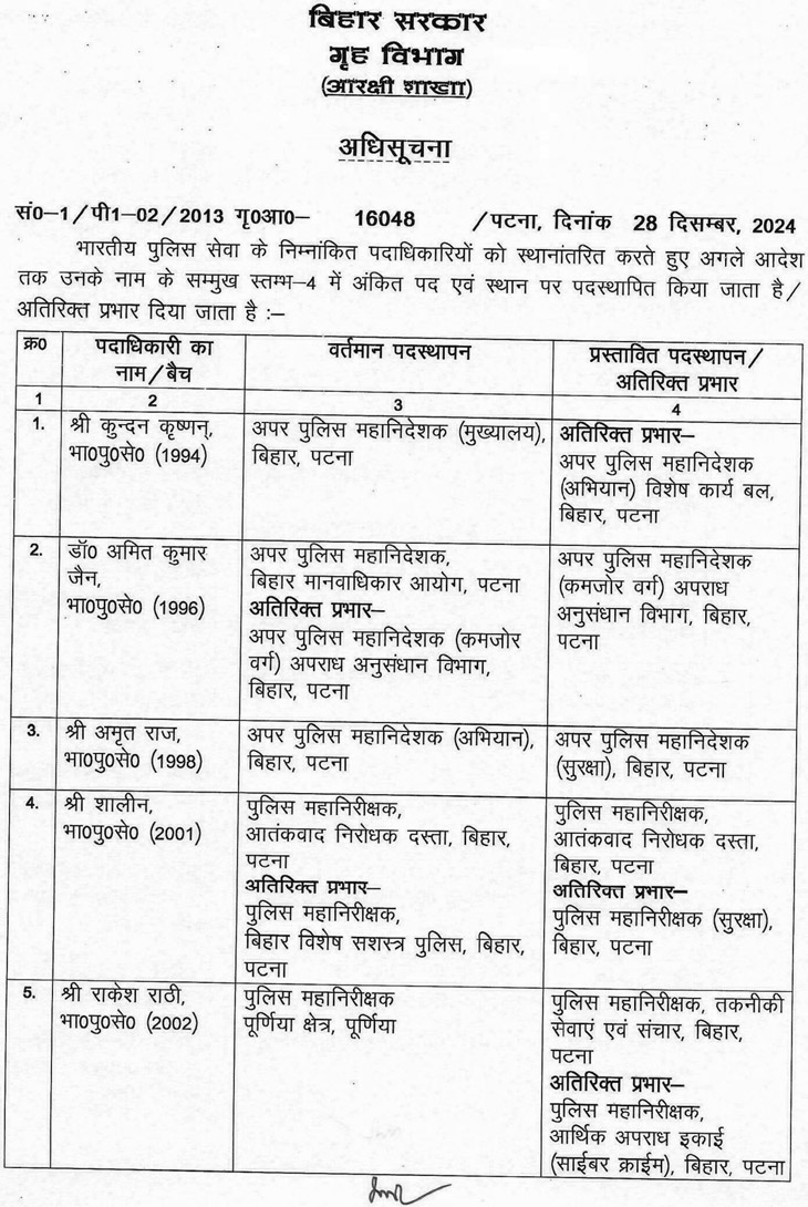 avkash kumar is the new ssp of patna; bhaskar latest news