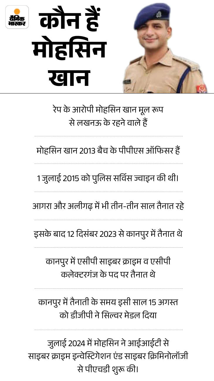 Kanpur IIT Student Rape; ACP Mohsin Khan PhD | SIT | ACP मोहसिन कानपुर IIT से नहीं कर सकेंगे PhD ...