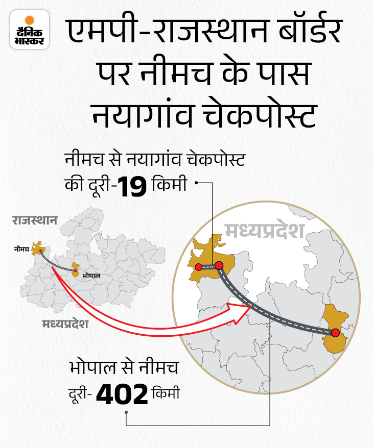 MP Rajasthan Border; Neemuch RTO Check Point Illegal Recovery Exposed ...