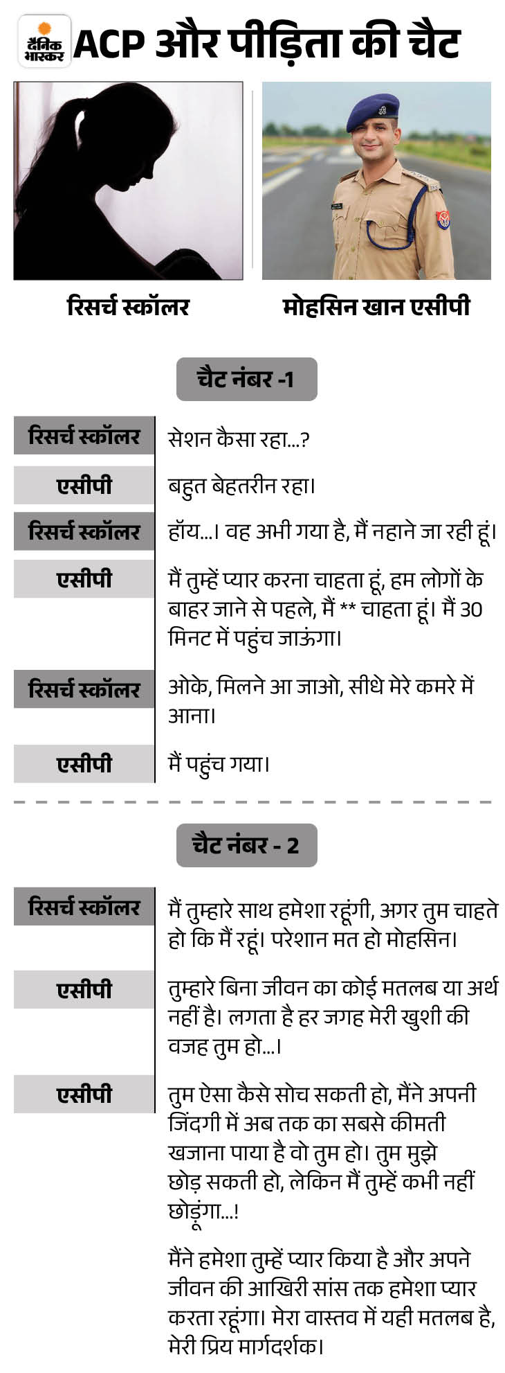 IIT Kanpur ACP Mohsin Khan Rape Case Update; Student Photos | UP News | कानपुर IIT छात्रा को ...