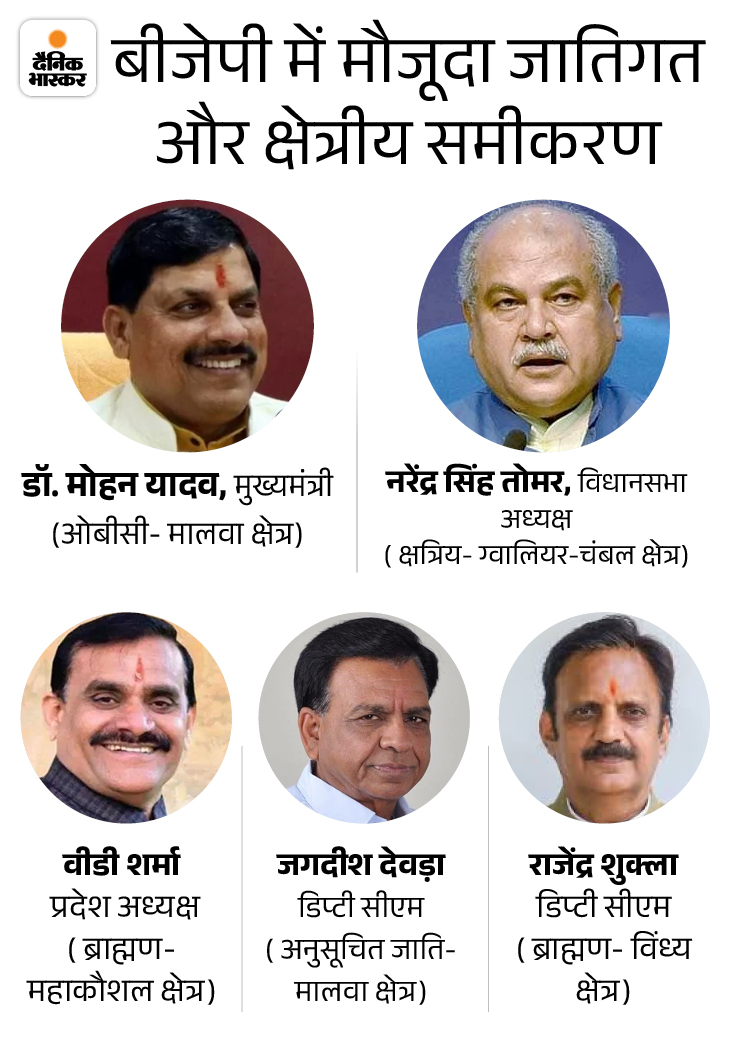 BJP Meeting 2024 Update; Organizational Election | Bharatiya Janata Party