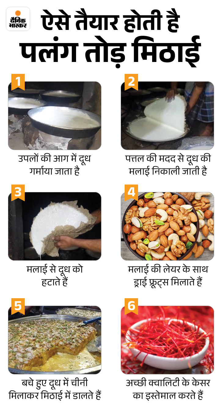 Varanasi Palang Tod Mithai Recipe | Banaras Palang Tod Mithai Owner ...