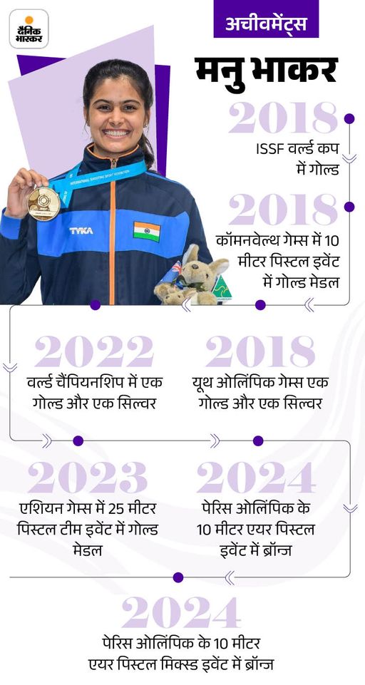 Sweety Boora Boxer or Sanjay Hockey Player will get Arjun Award ...