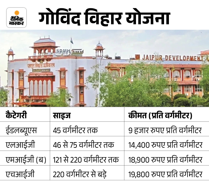 JDA is more interested in the ring road plan than Kalwad