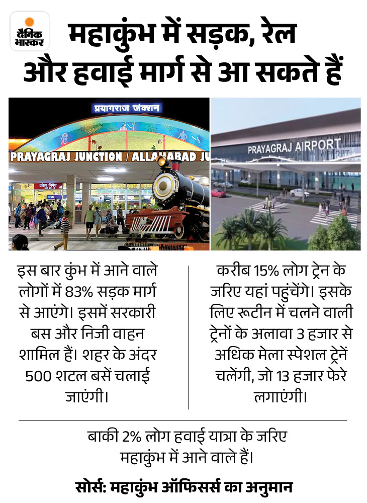 Prayagraj Kumbh Map | Maha Kumbh Mela 2025 Travel Guide | महाकुंभ में ...
