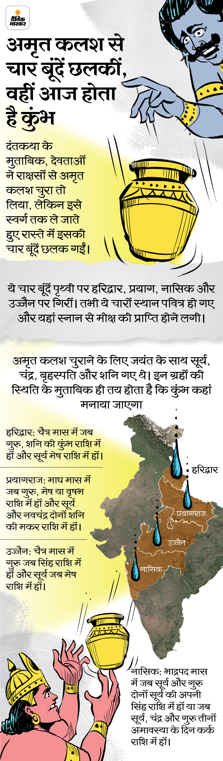 Kumbh Mela Origin Story; Devta Asur Yudh | Amrit Kalash Katha