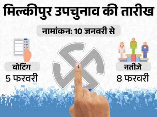 uttar pradesh ayodhya milkipur by election awdesh prasad SP candidate ...