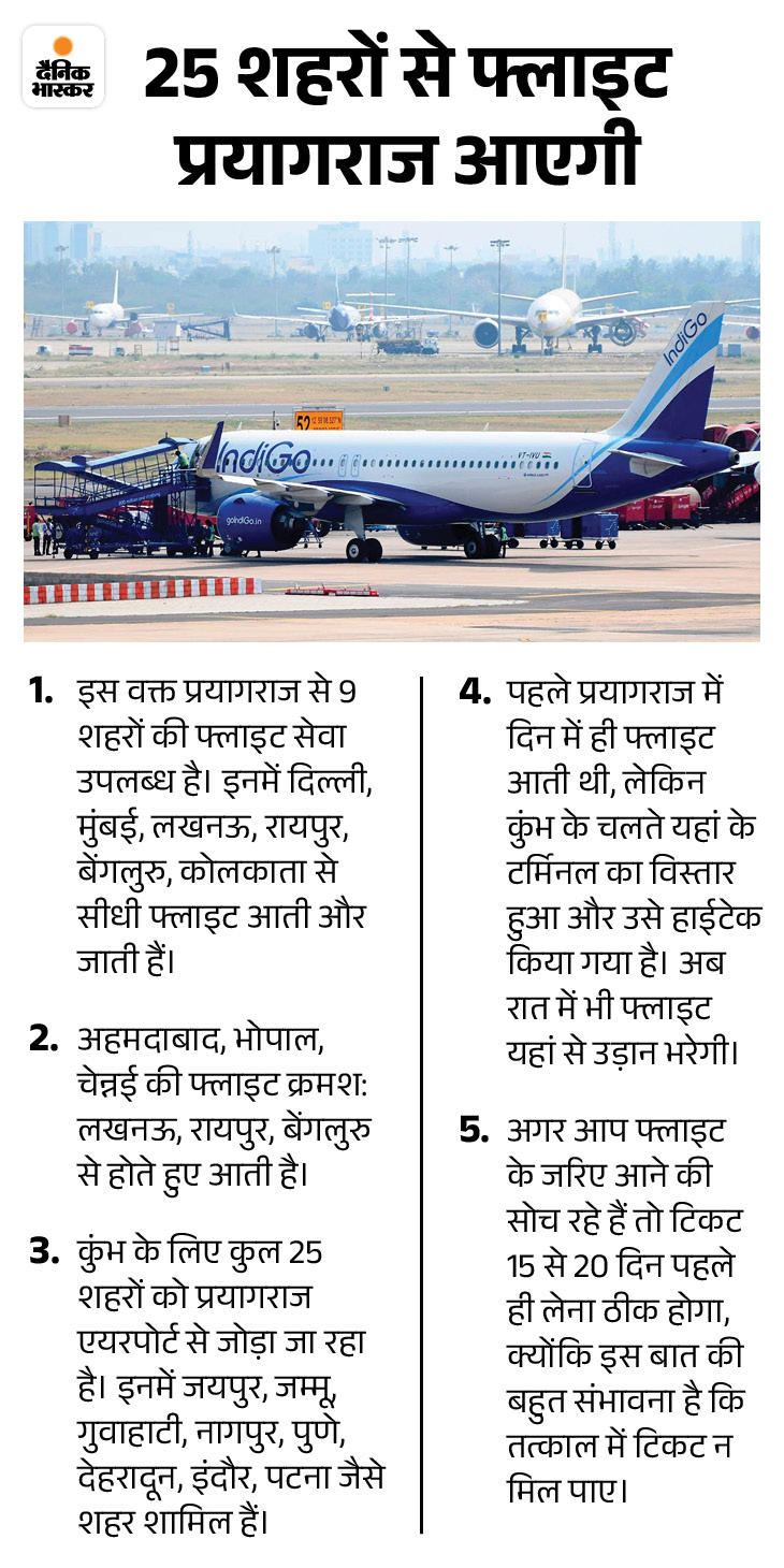 Prayagraj Kumbh Map | Maha Kumbh Mela 2025 Travel Guide | महाकुंभ में ...