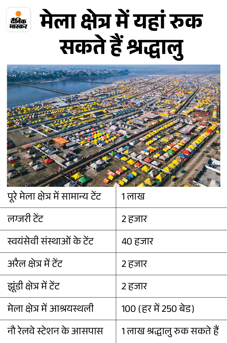 Prayagraj Kumbh Map | Maha Kumbh Mela 2025 Travel Guide | महाकुंभ में ...