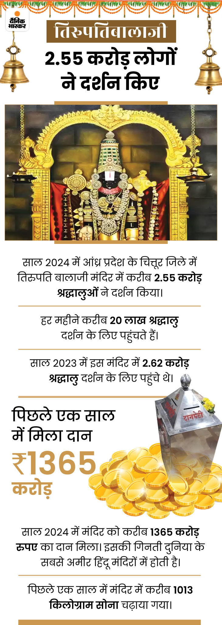 Ayodhya Ram Mandir Donation; Kashi Vishwanath Temple Devotees