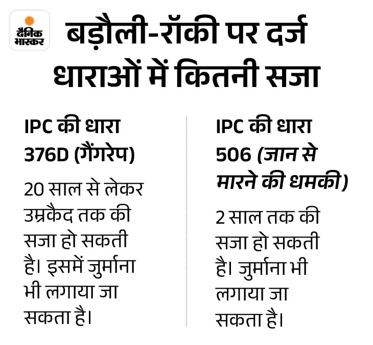 Haryana BJP president Mohan Lal Badoli and singer Rocky Mittal rape ...
