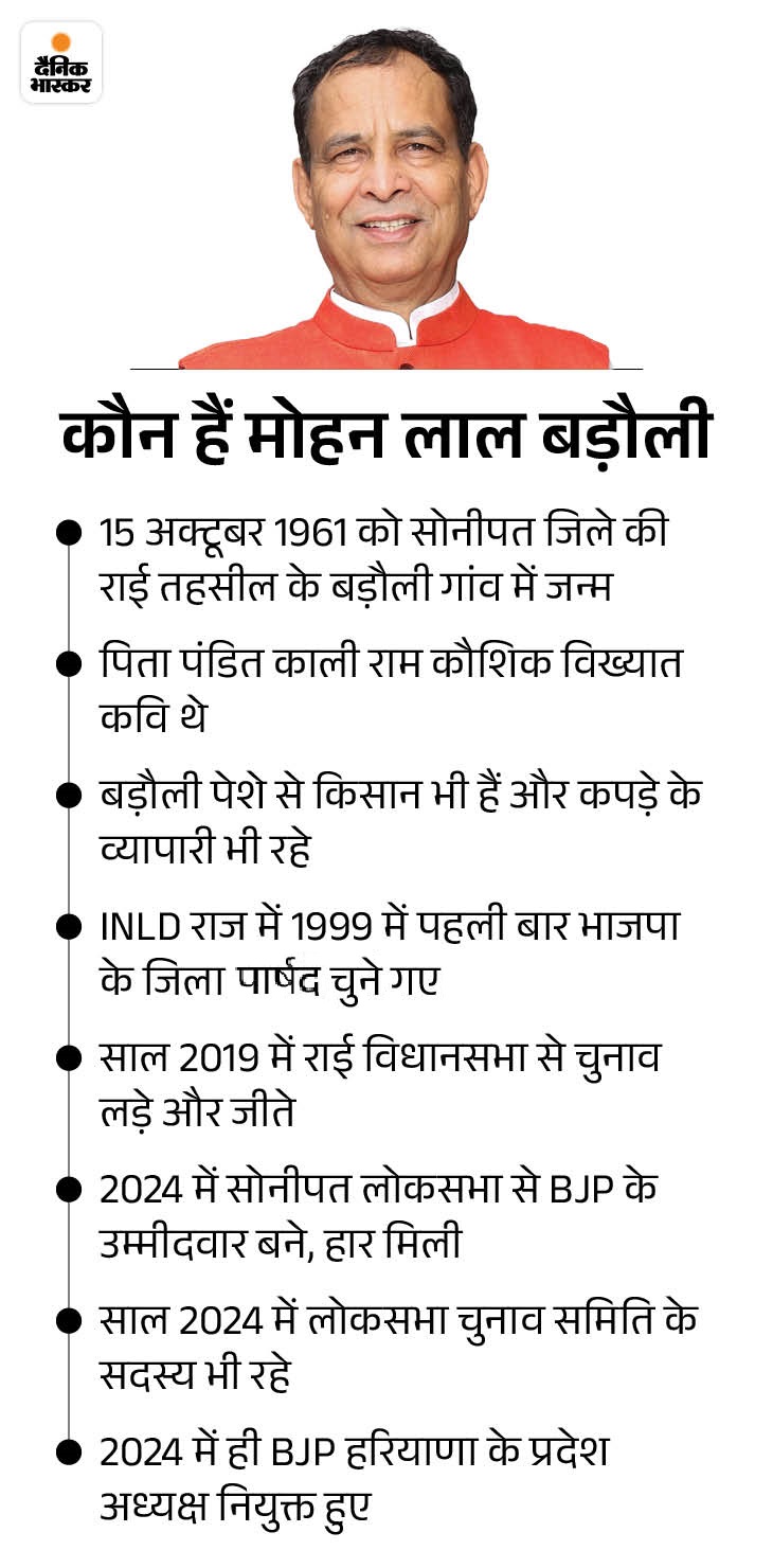 Haryana BJP president Mohan Lal Badoli and singer Rocky Mittal rape ...