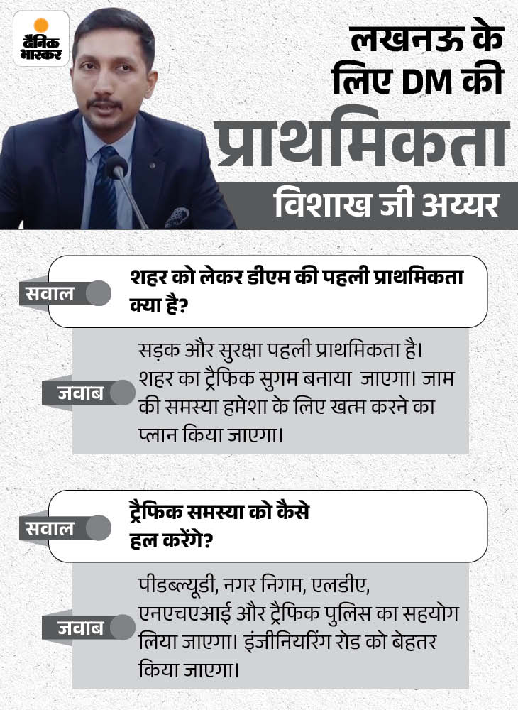 There will strict action increasing speed city and encroachment lucknow ...