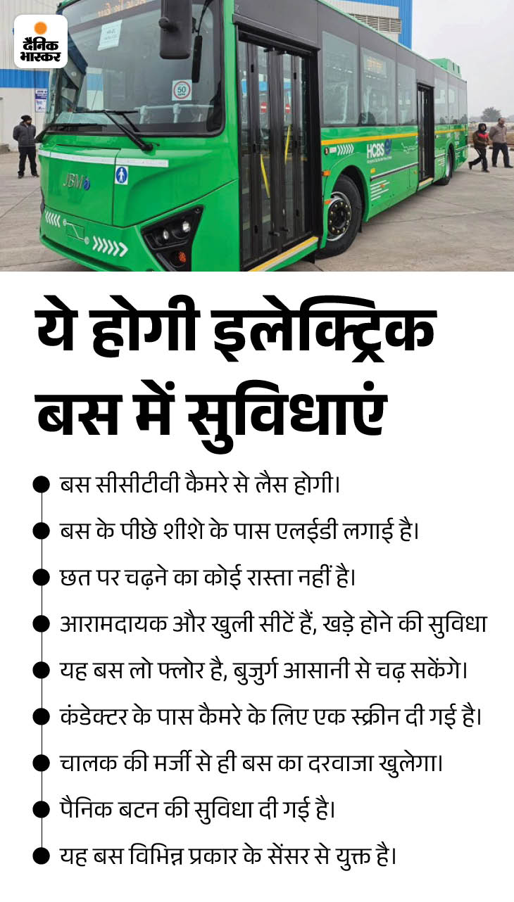 Haryana 5 Cities Electric buses run; Hisar, Rohtak, Rewari, Ambala ...