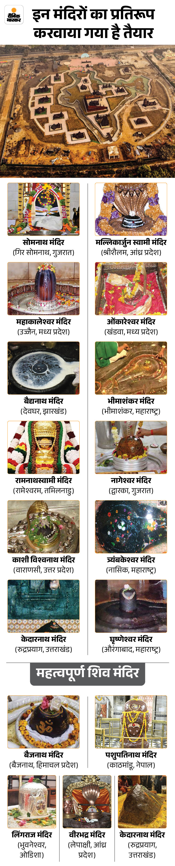 Prayag Kumbh Mela Shivalay Park; Mahakal Temple | Kathmandu ...