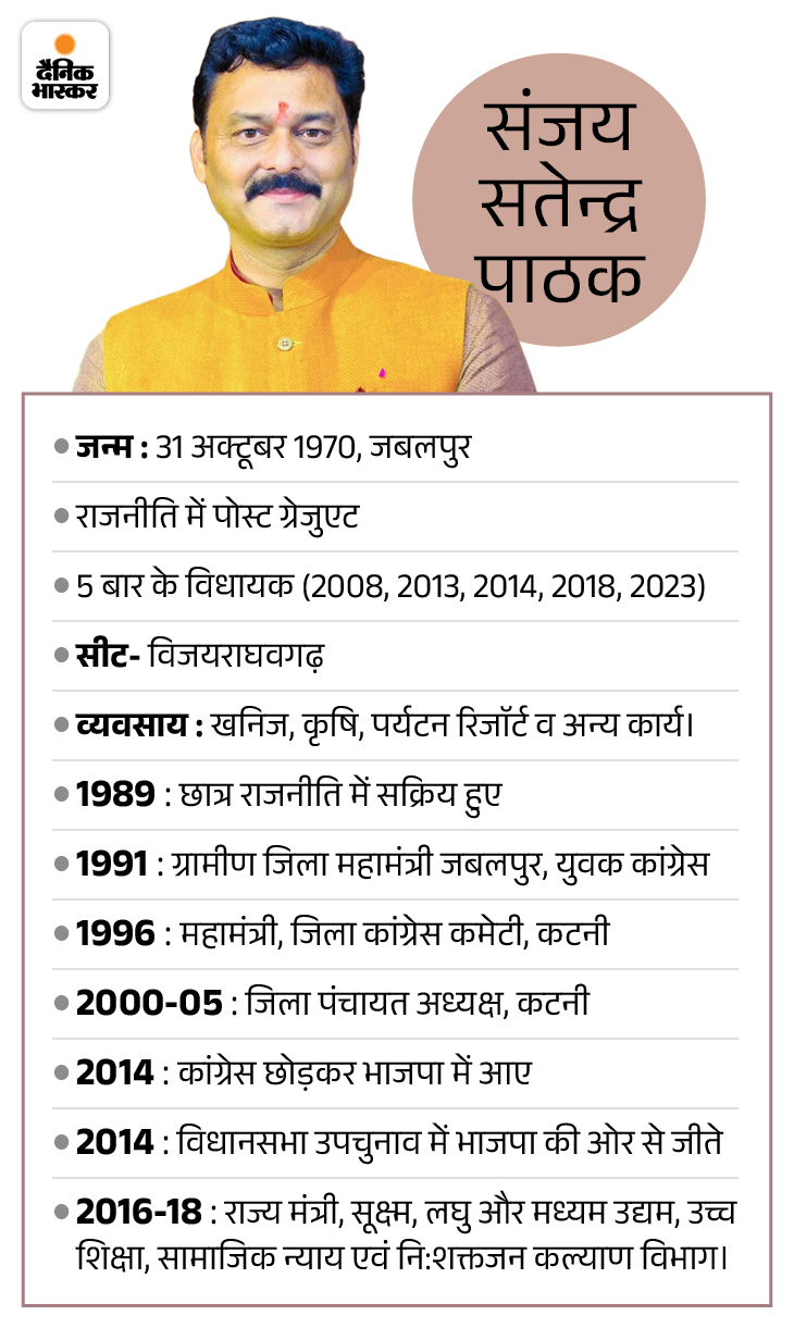 BJP MLA Sanjay Pathak’s Land Deals Under Investigation by EOW | Allegations of Corruption ...