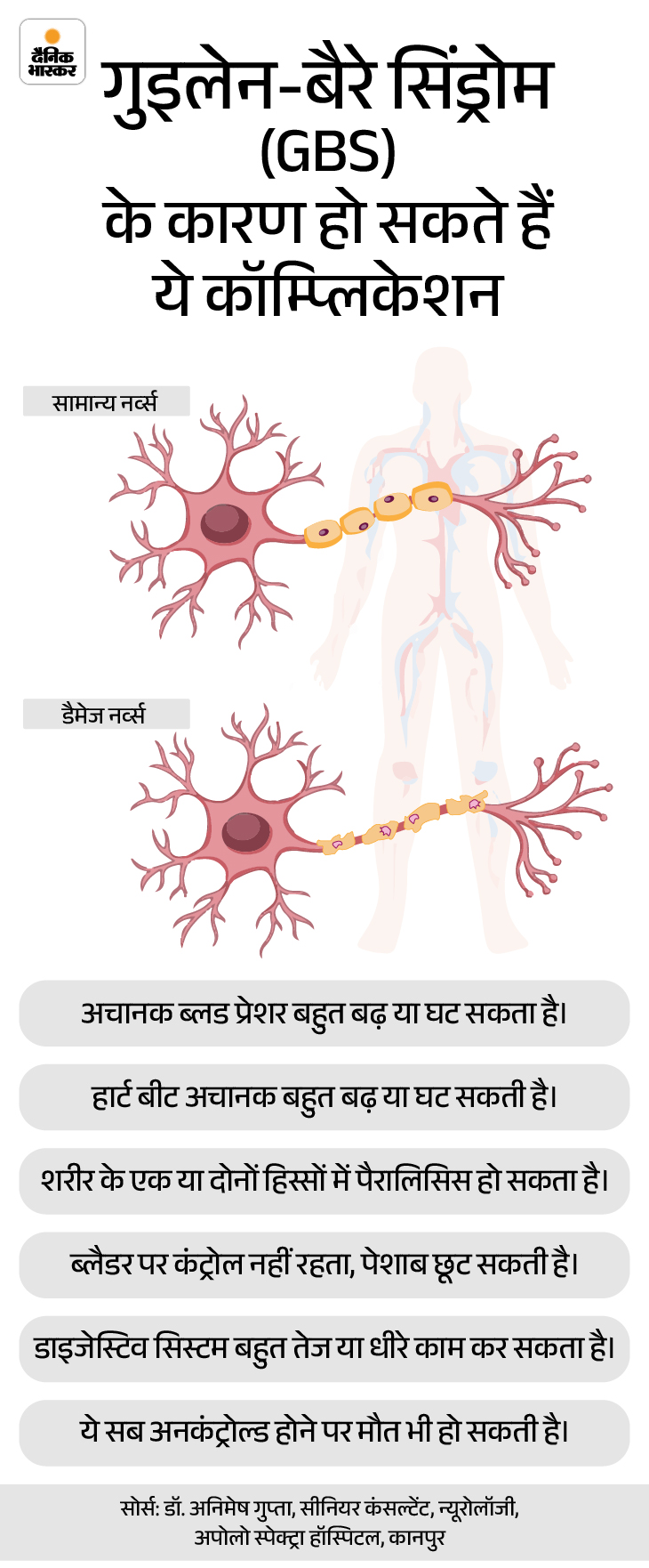 Maharashtra Pune GBS Cases Outbreak Update | Guillain-Barre Syndrome ...