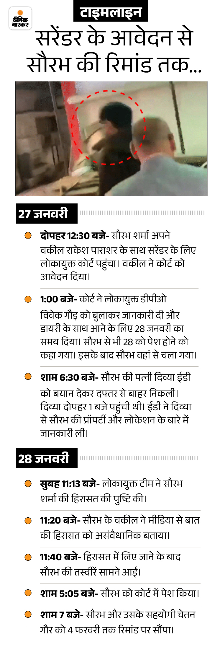 Saurabh Sharma | Bhopal Crorepati RTO Constable Arrest Video LIVE ...