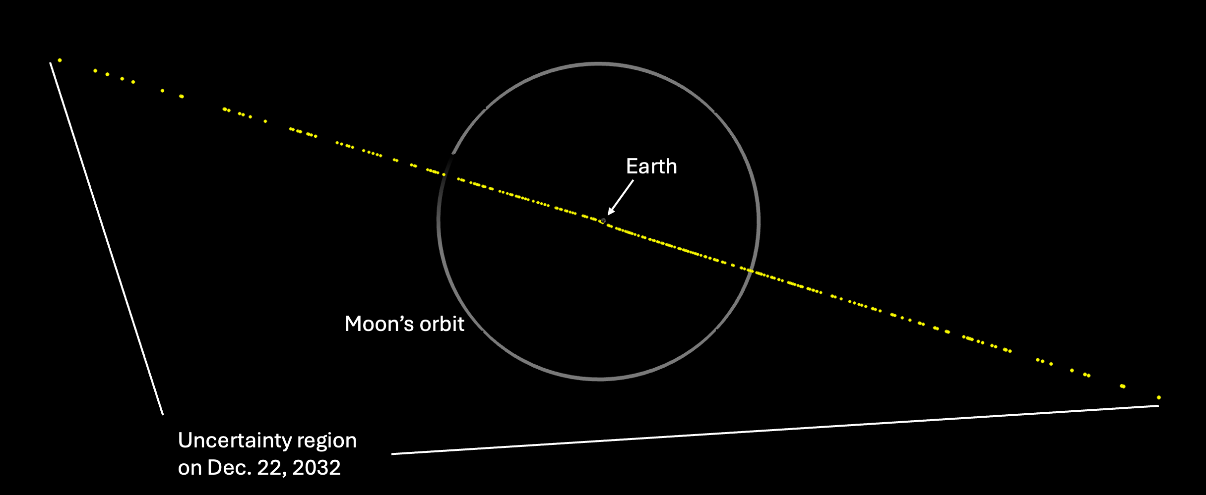 100-meter-rock-earth-passes-61000-kmh-collision-risk'