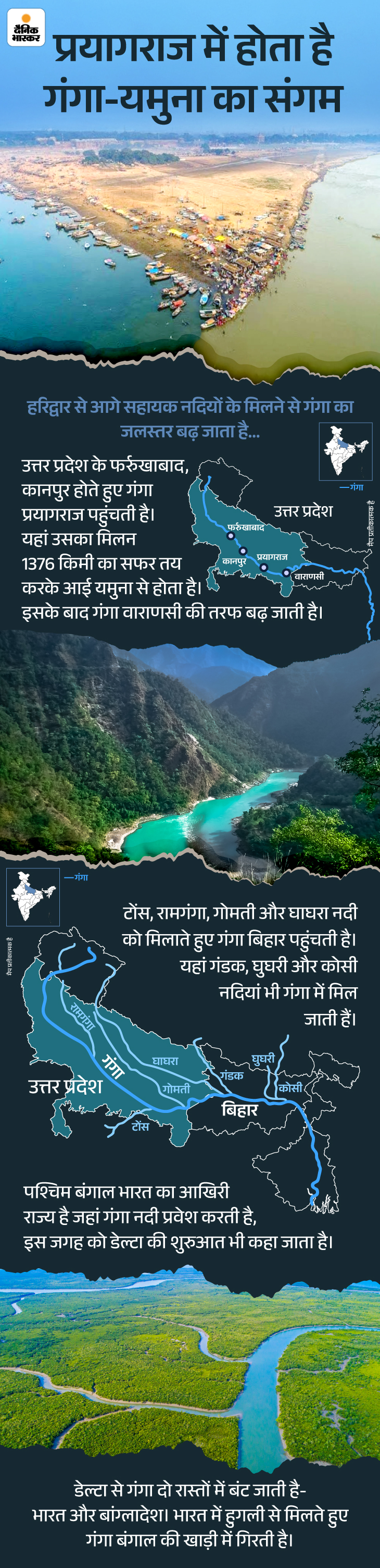 Ganga River History Origin Facts Explained; Mahakumbh | Triveni Sangam