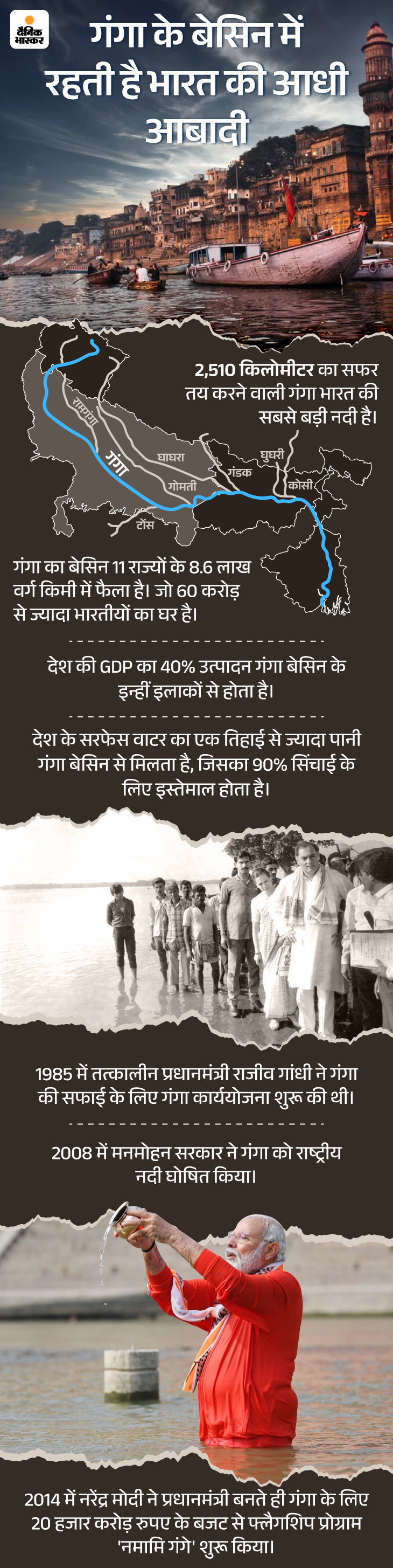 Ganga River History Origin Facts Explained; Mahakumbh | Triveni Sangam