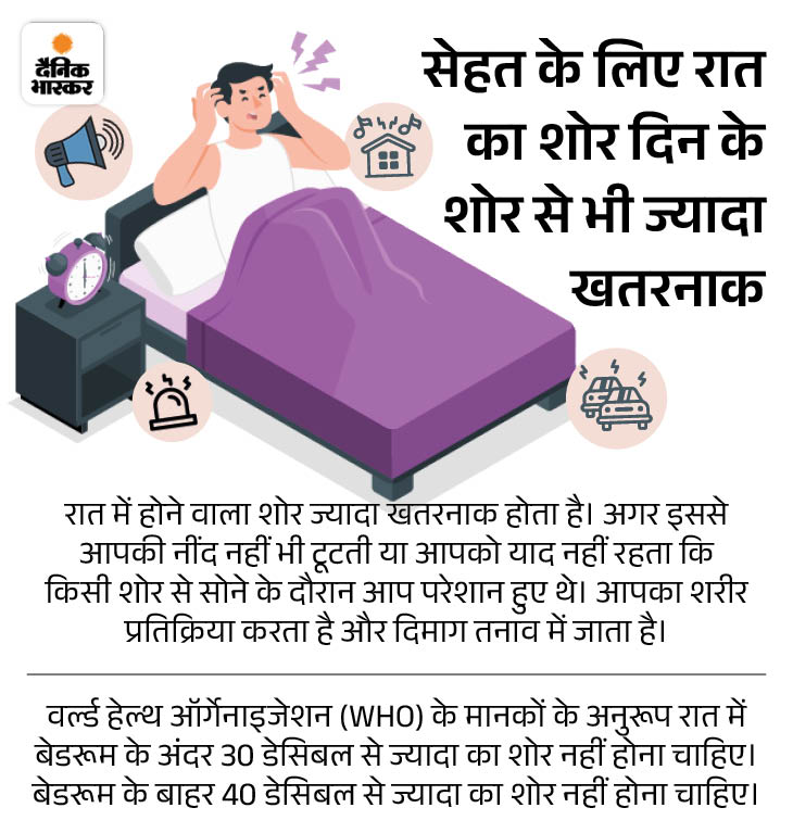 Ban on noise pollution from DJ and loud speakers in Indore