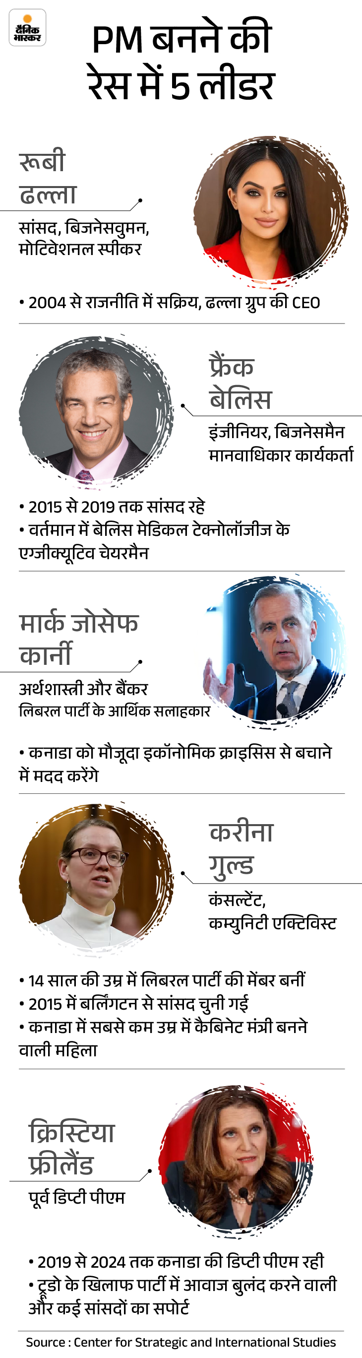 Canada PM Candidate Ruby Dhalla; India VS Justin Trudeau Khalistani ...