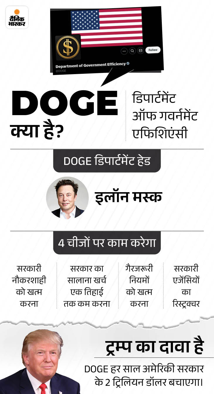 Donald Trump Elon Musk DOGE Team Case Update | US News | 14 अमेरिकी ...