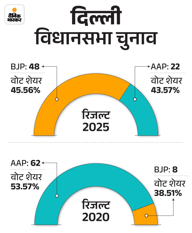 Arvind Kejriwal vs BJP | Aam Aadmi Party Future Strategy & Planning