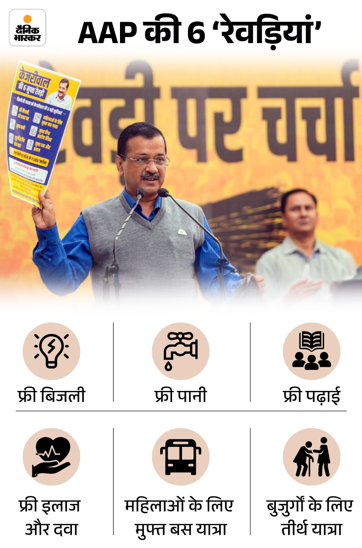Arvind Kejriwal vs BJP | Aam Aadmi Party Future Strategy & Planning