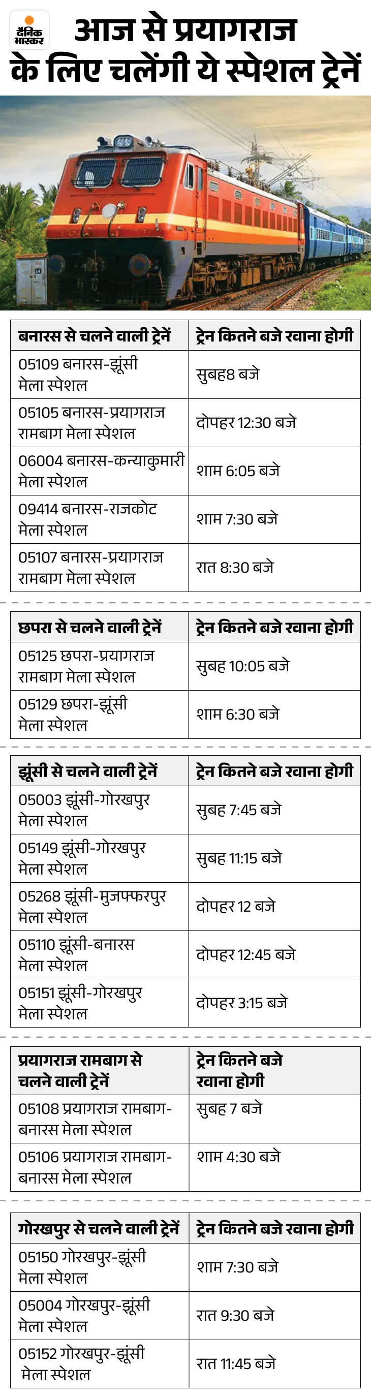 Mahakumbh Prayagraj Railway Kumbh Special Train Time Table Running ...
