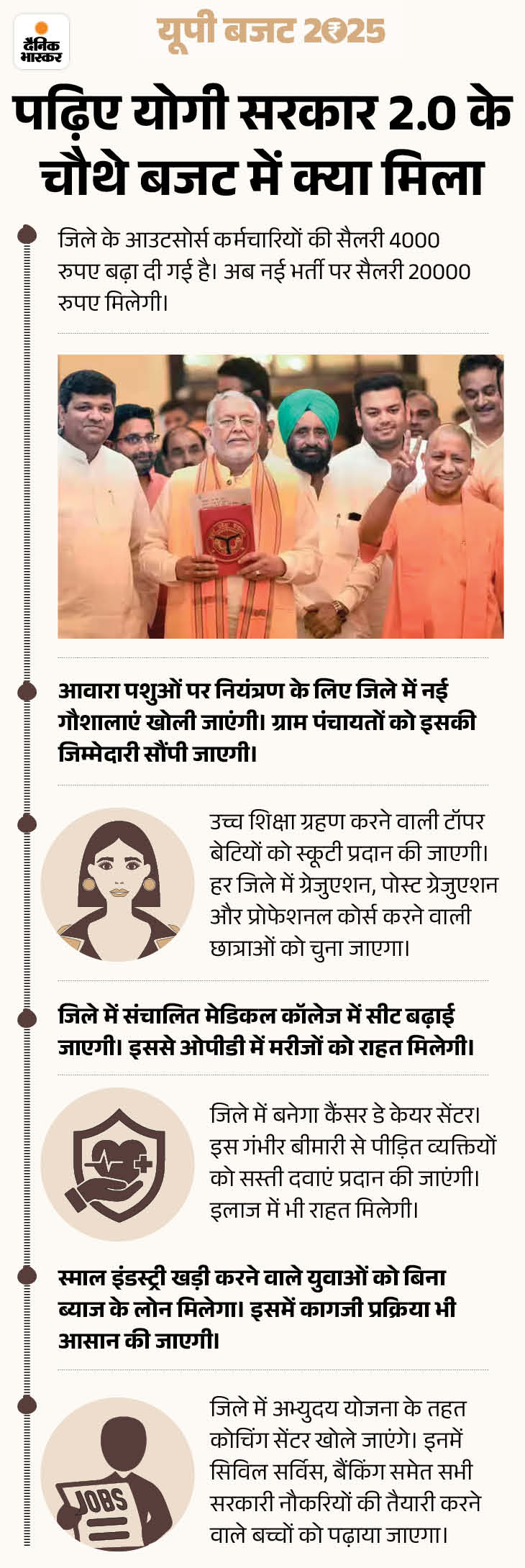 UP budget Vindhya Expressway connect Ganga Expressway Sonbhadra Prayagraj Mirzapur Varanasi ...