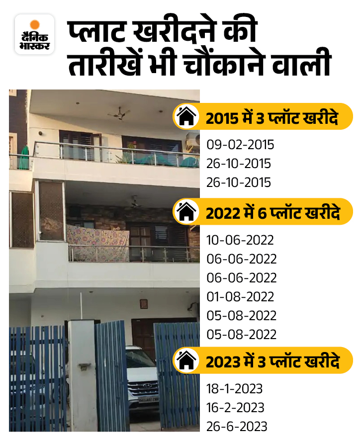 Rajasthan PWD Engineer Deepak kumar mittal; ACB Raid Update | Jaipur ...