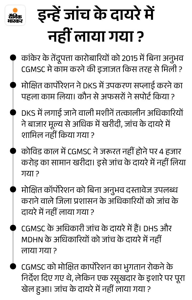 Chhattisgarh CGMSC Scam Exposed; IAS-IFS Officer | EOW | CGMSC घोटाला...सरकार पर चढ़ा 411 करोड़ ...