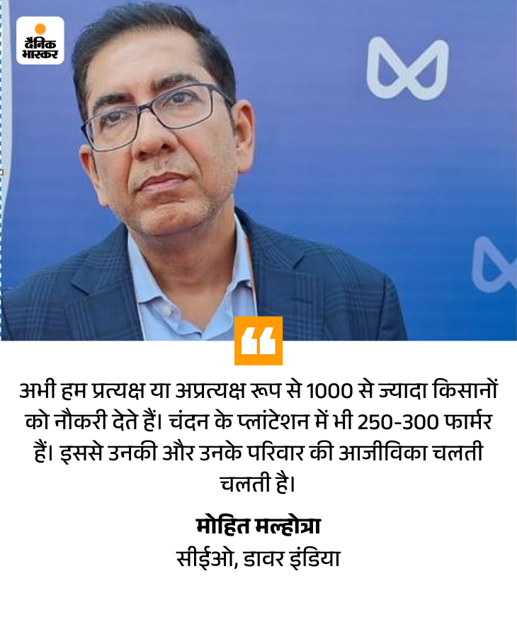 Dabur India MP Investment; Mohit Malhotra | Global Investors Summit ...