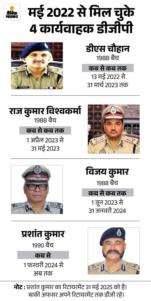 UP DGP Appointment Rules Explained; BJP SP | Yogi Adityanath | DGP की ...