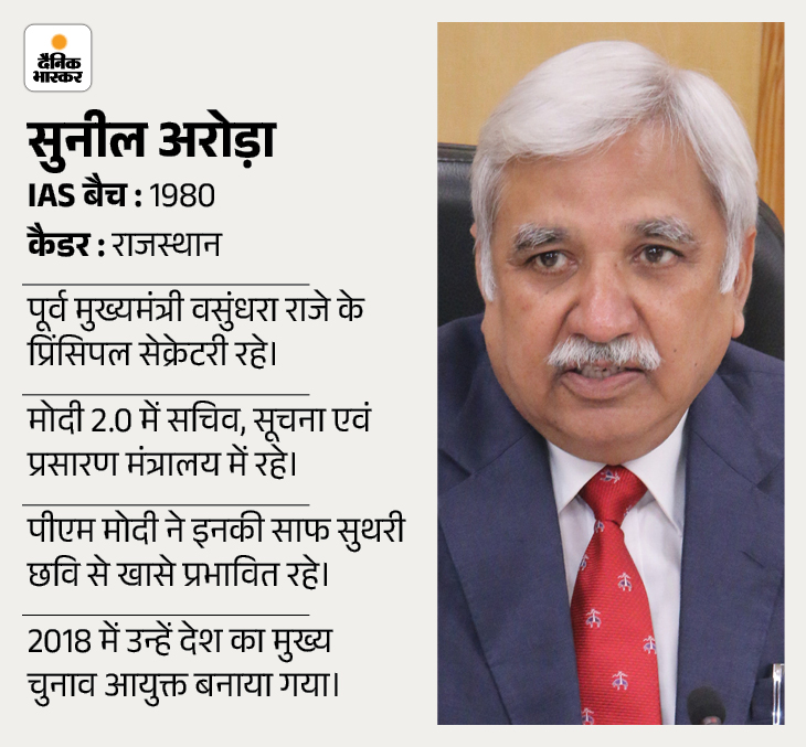 Rajasthan IAS IPS Officers Central Deputation; Kuldeep Ranka | T ...