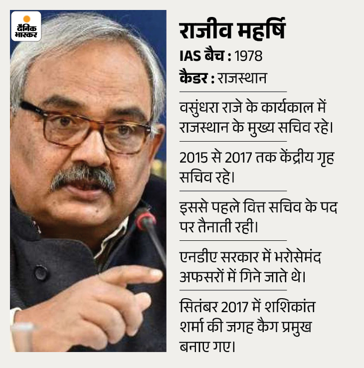 Rajasthan IAS IPS Officers Central Deputation; Kuldeep Ranka | T ...