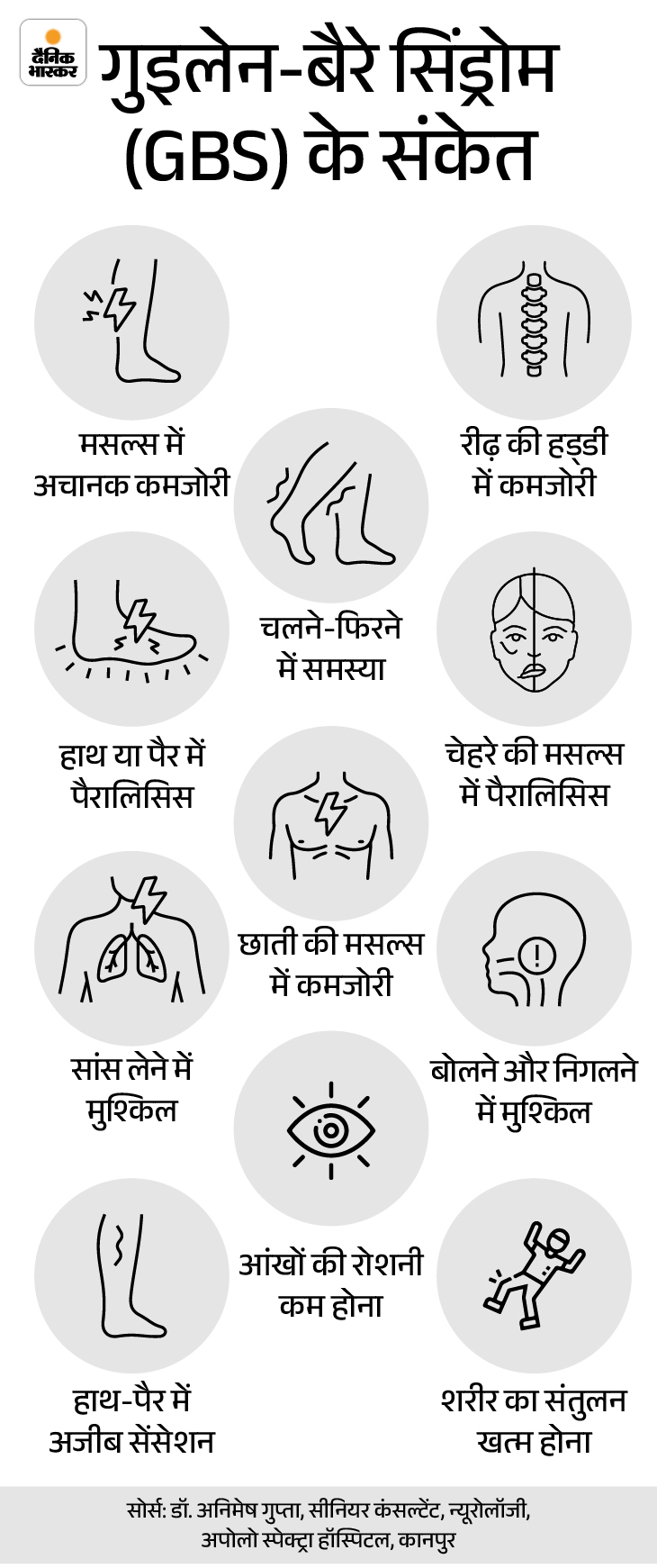 Maharashtra Pune Guillain Barre Syndrome Gbs Cases Deaths Rises Updates ...