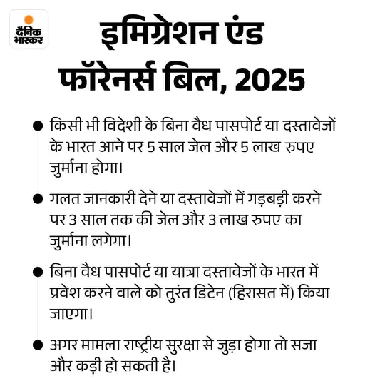 Immigration-New law for foreigners, bill introduced in Lok Sabha