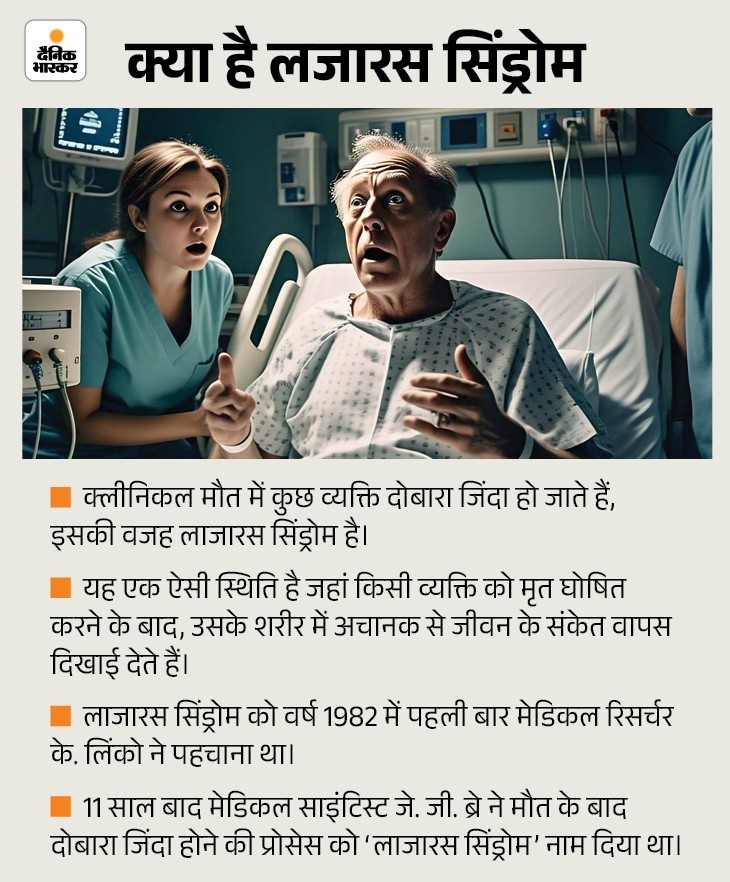 Ajmer Hospital Dead Man Alive Case | Beawar Kotra Village | अजमेर में डॉक्टरों ने जिसे मरा बताया ...