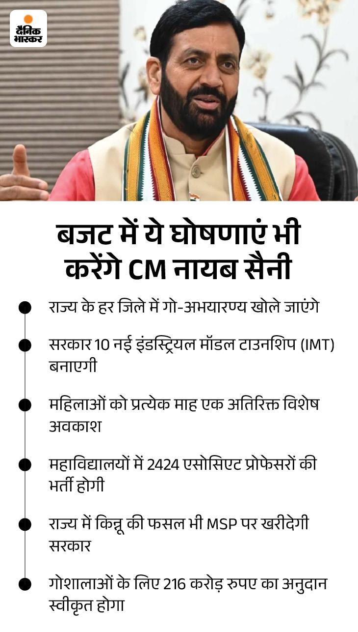 Haryana Budget 2025 | CM Nayab Singh Saini Lado Lakshmi Yojana Free ...