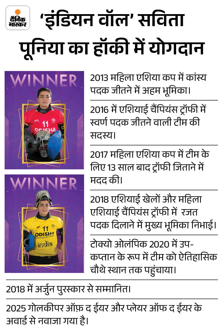 Haryana Sonipat Updates Indian women's hockey team goalkeeper and ...