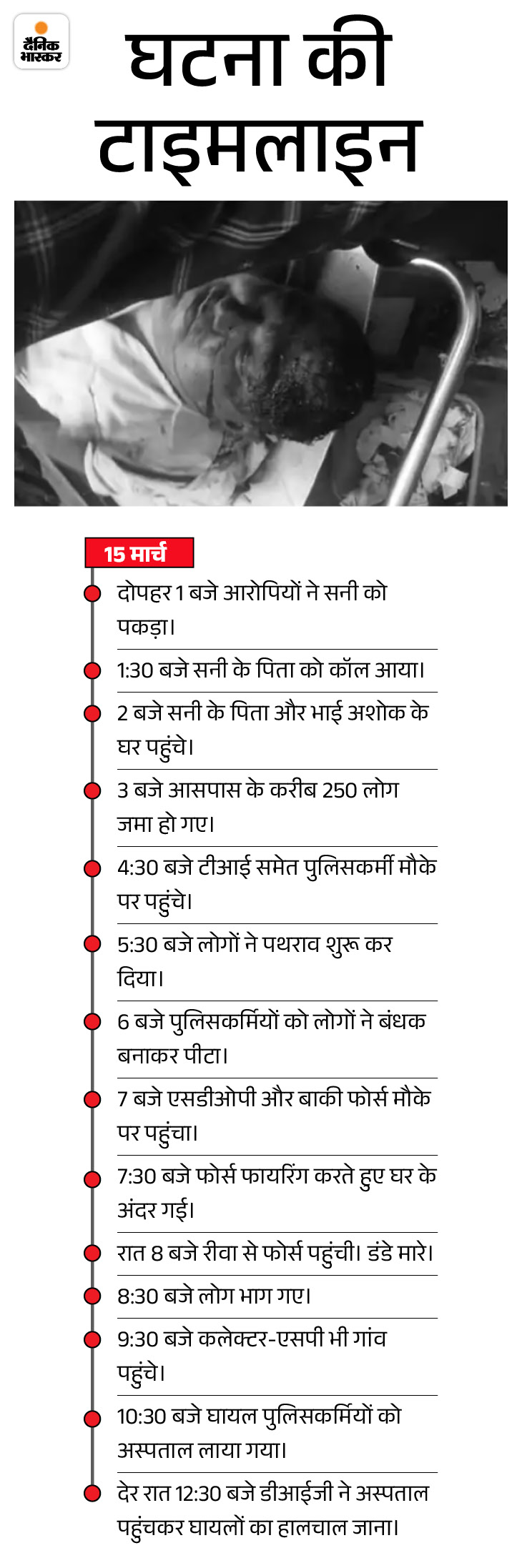 MP Police ASI Inspector Death Update | Mauganj Adivasi Family Attack | मऊगंज हमले में जान गंवाने ...