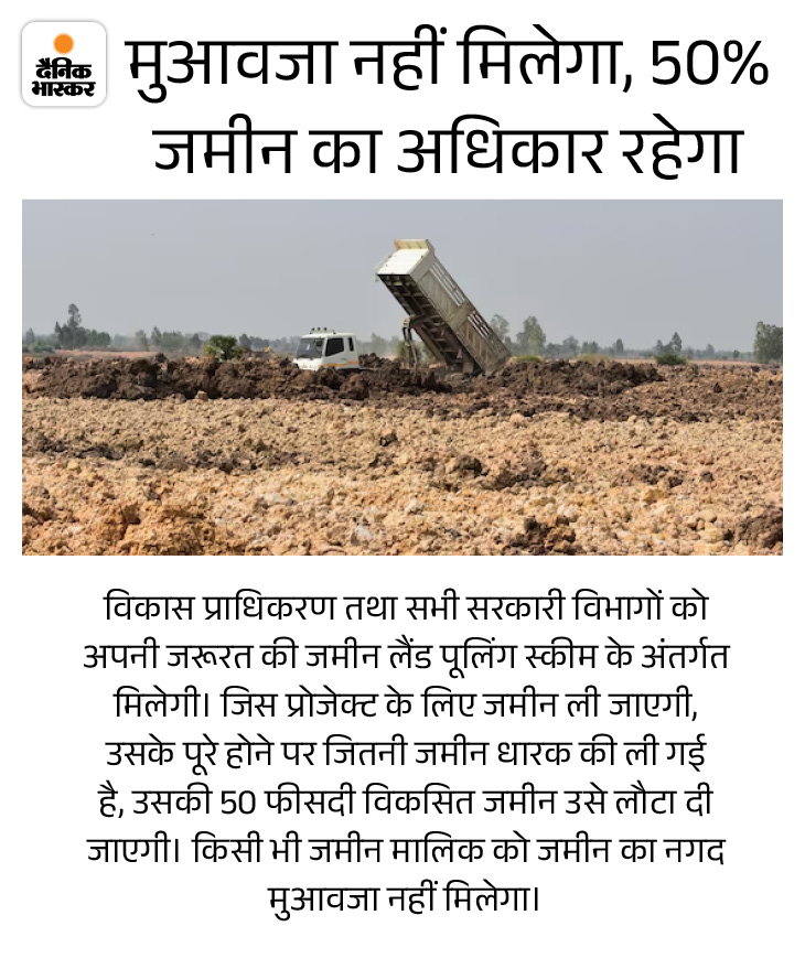 MP Land Acquisition Act Changes Explained | New Guidelines