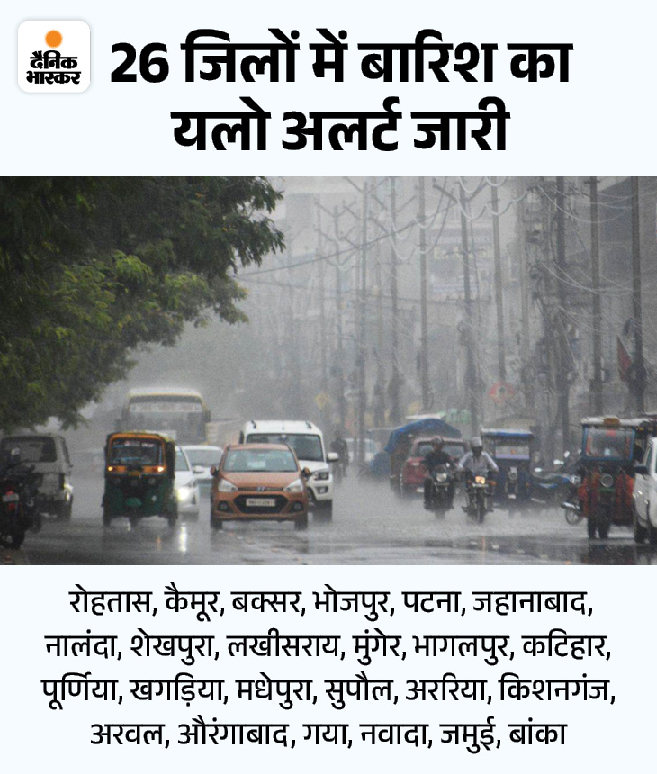 weather changed in bihar, Rain alert in 7 districts | पटना, जहानाबाद, मुंगेर में बारिश, 7 जिलों ...