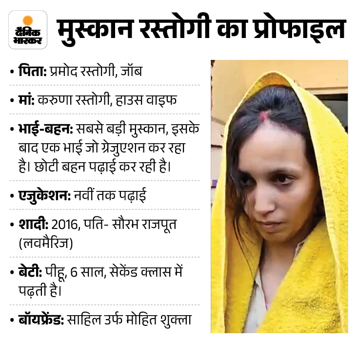 Meerut muskan rastogi love story boyfriend who killed her husband