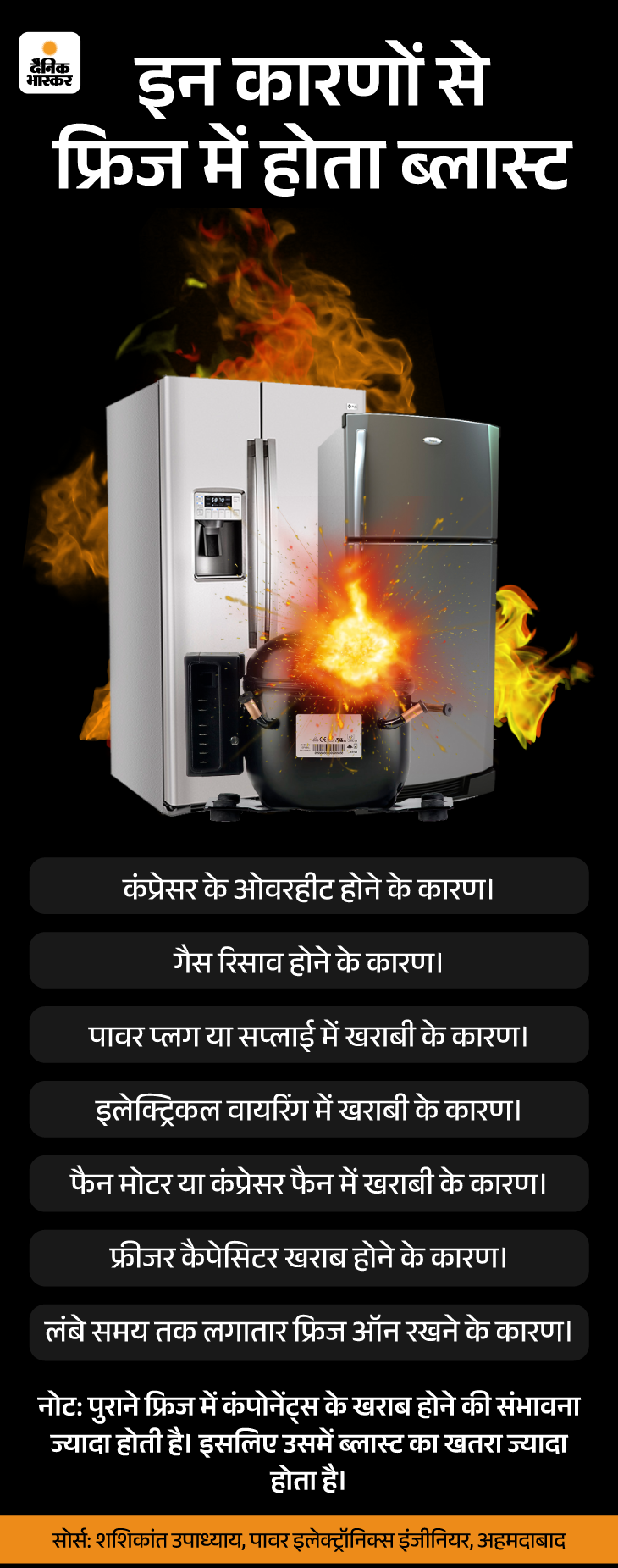 Rajasthan Fridge Blast Reason; Safety Tips | Refrigerators