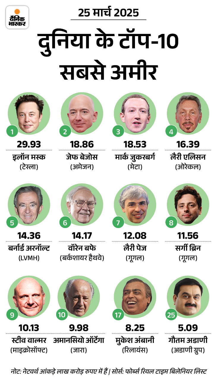 Business News Update; share market, gold silver, petrol diesel, ATM ...