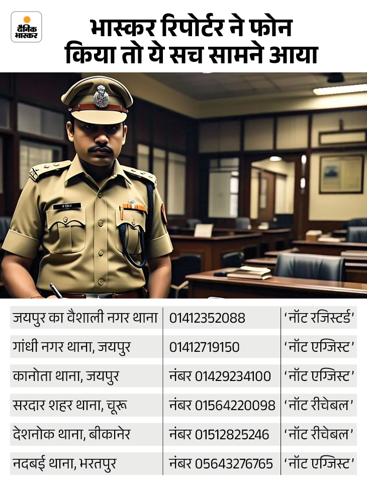 Phones of Rajasthan police stations are not reachable | चार महीने से ...